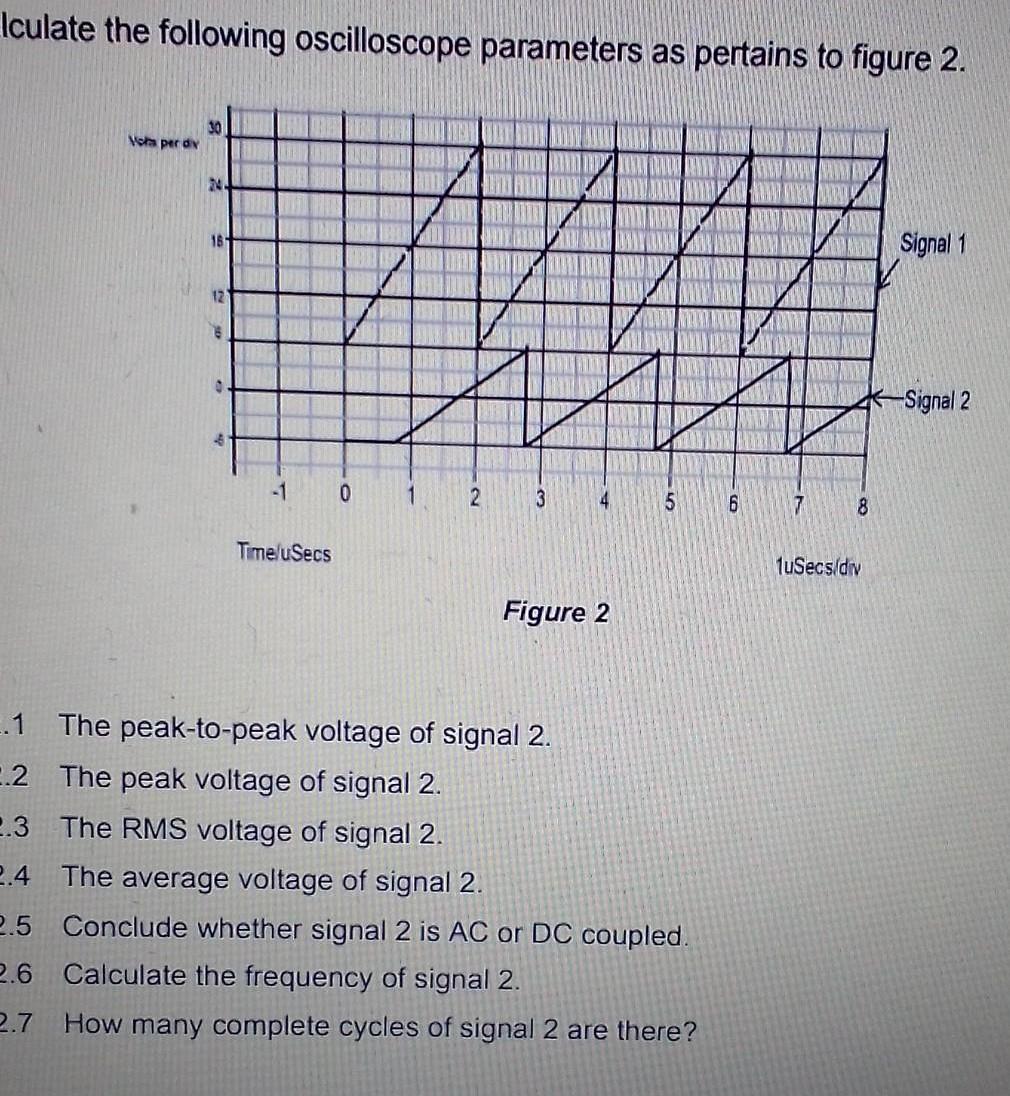 Solved lculate the following oscilloscope parameters as | Chegg.com