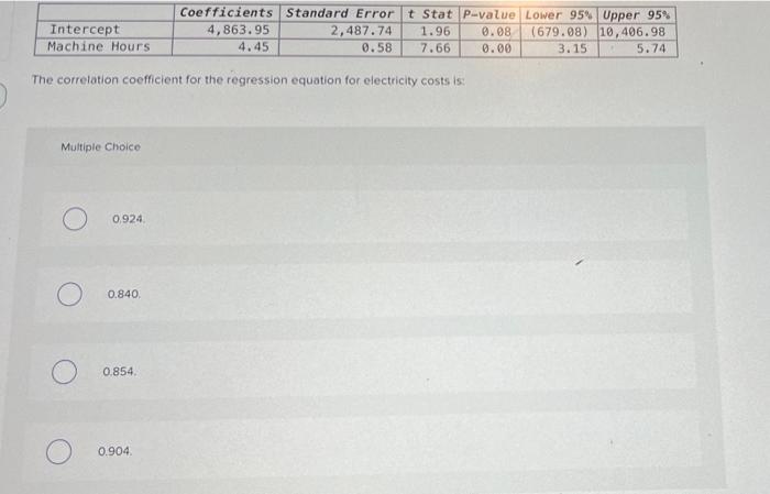 Solved Thane Company is interested in establishing the | Chegg.com