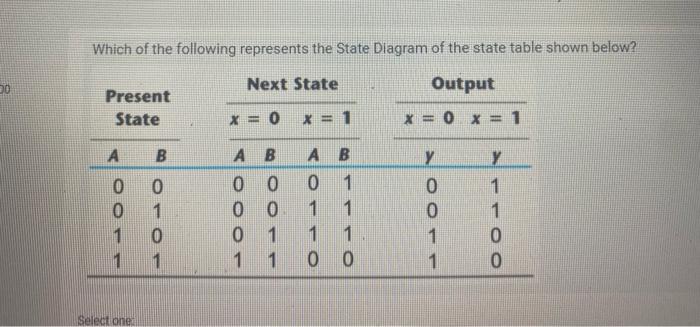 Solved Which of the following represents the State Diagram | Chegg.com