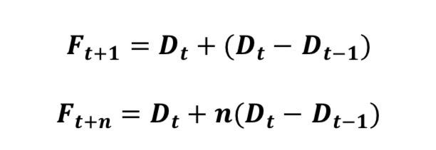 Solved trend using regression forecasting method** what is | Chegg.com