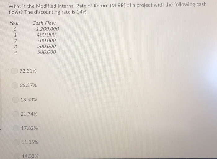 Solved What is the Modified Internal Rate of Return (MIRR) | Chegg.com