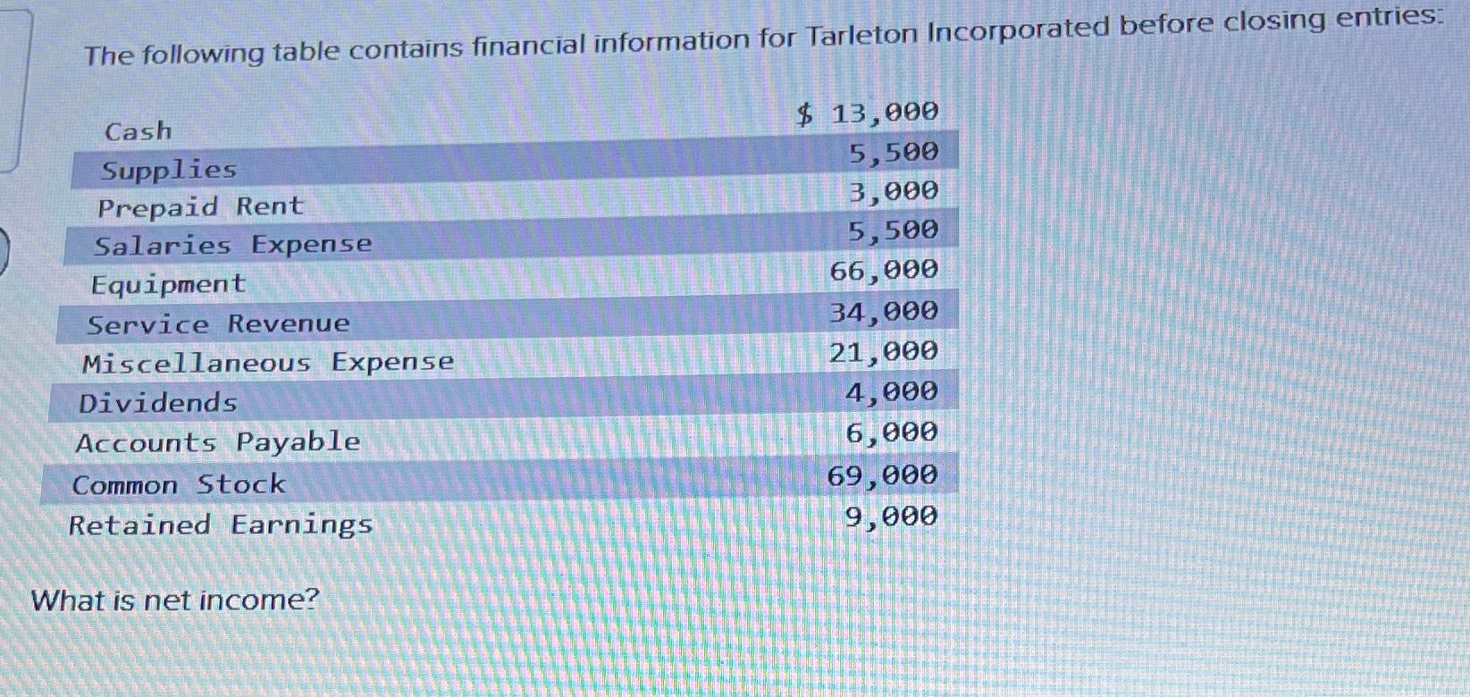 Solved The following table contains financial information | Chegg.com