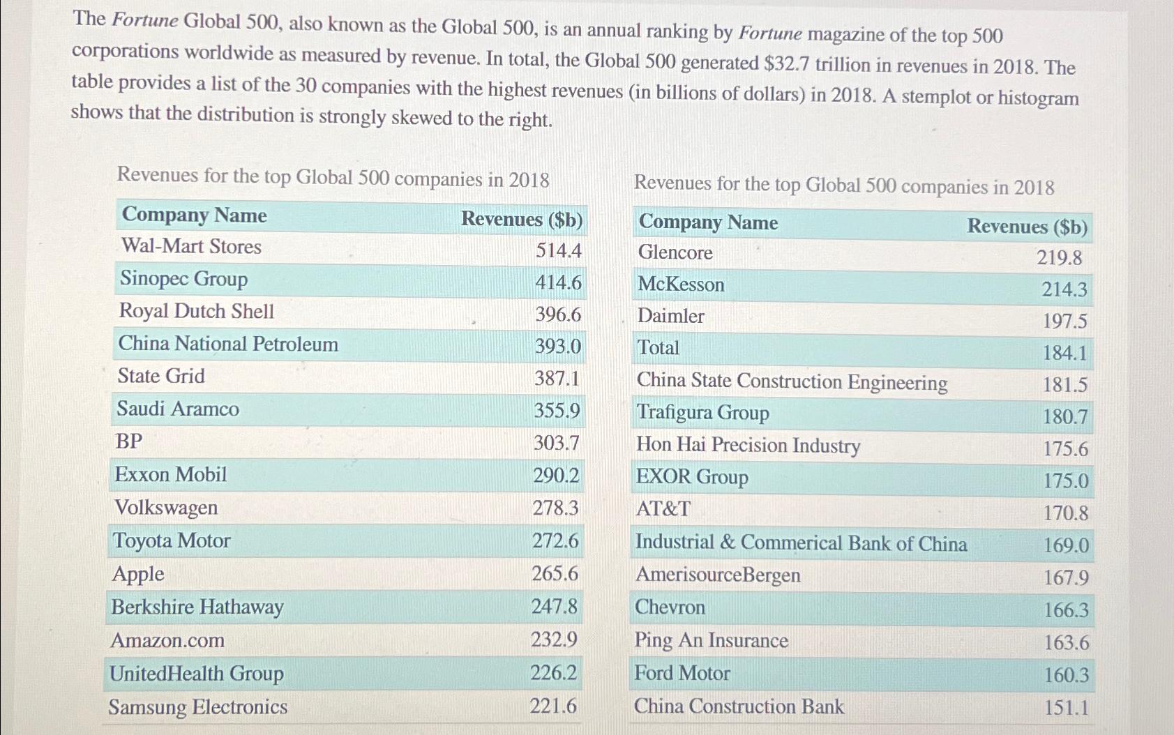 Solved What is the minimum, Q1, ﻿M, ﻿Q3 ﻿and Maximum | Chegg.com