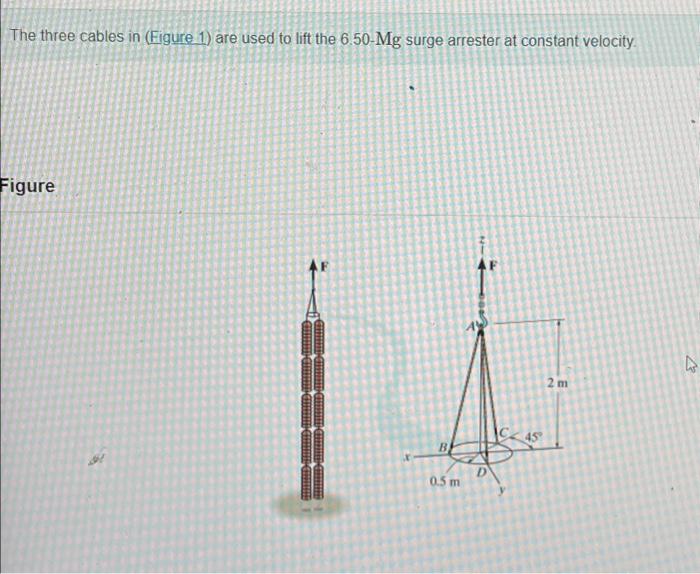 Solved The three cables in (Figure 1) are used to lift the | Chegg.com
