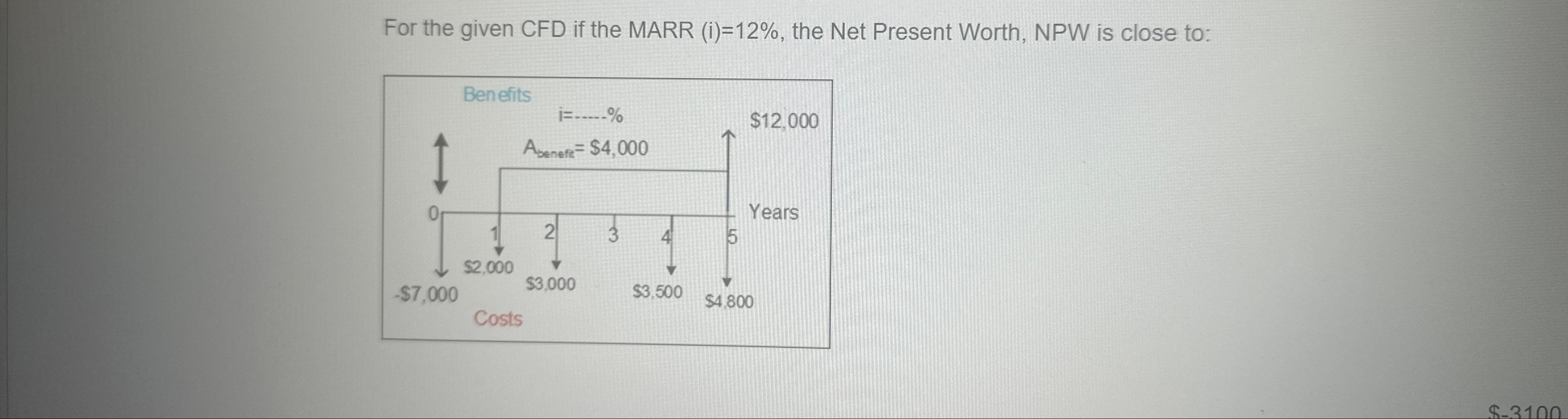 Solved For the given CFD if the MARR (i)=12%, ﻿the Net | Chegg.com
