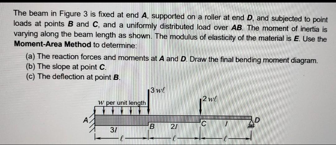The beam in Figure 3 is fixed at end A, supported on | Chegg.com