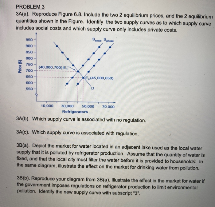 Solved PROBLEM 3 3A(a). Reproduce Figure 6.8. Include the | Chegg.com