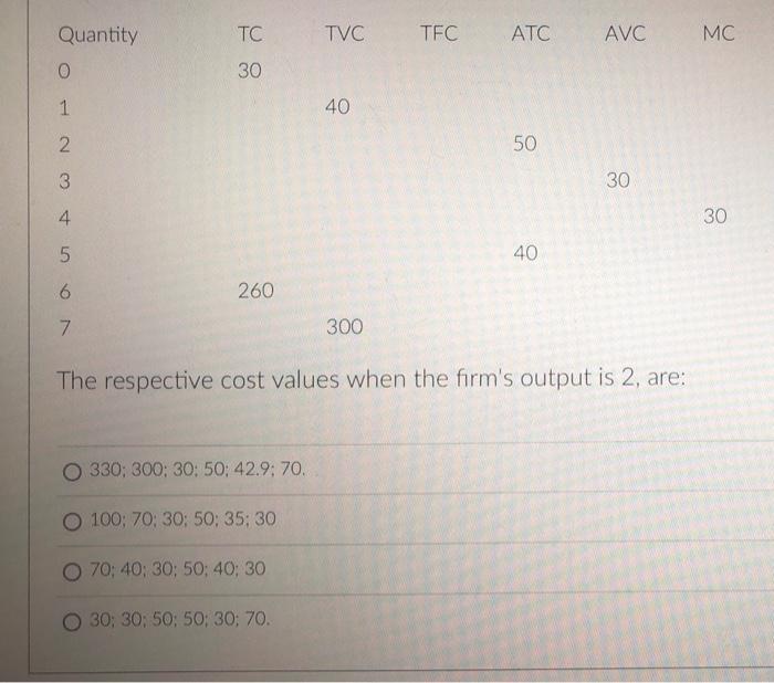 Solved The respective cost values when the firm's output is | Chegg.com