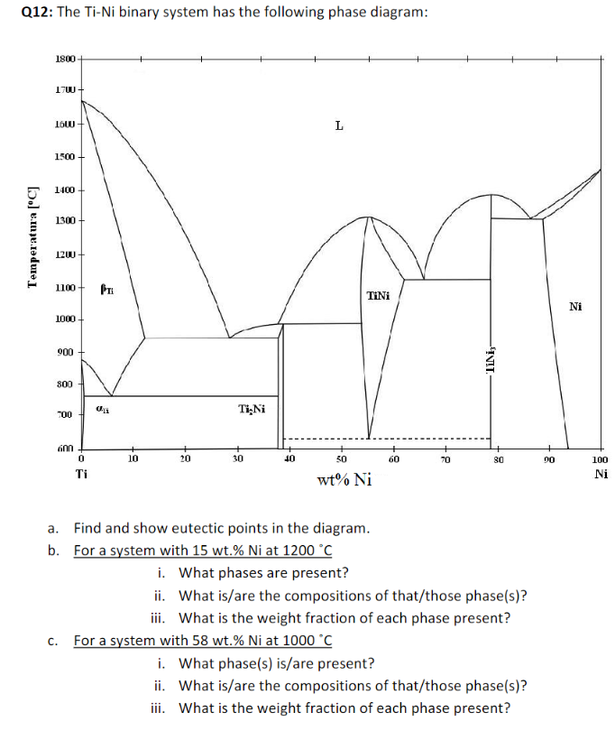 Solved Find and show eutectic points in the diagram.b. ﻿For | Chegg.com