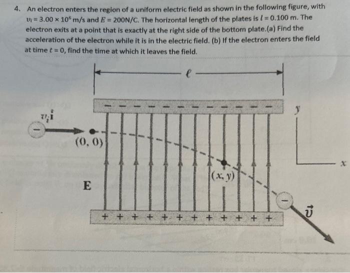 [Solved]: 4. An electron enters the region of a uniform ele