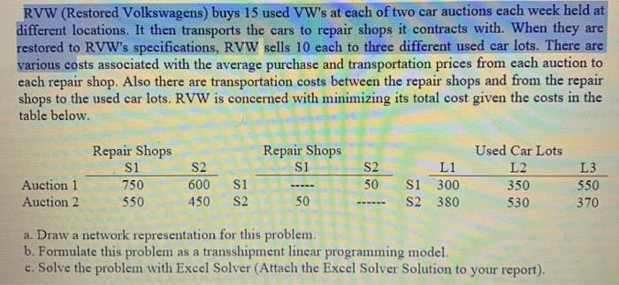 RVW (Restored Volkswagens) buys 15 used VW's at each | Chegg.com