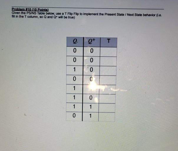 Solved Problem10 110 Points) Given the PS/NS Table below, | Chegg.com