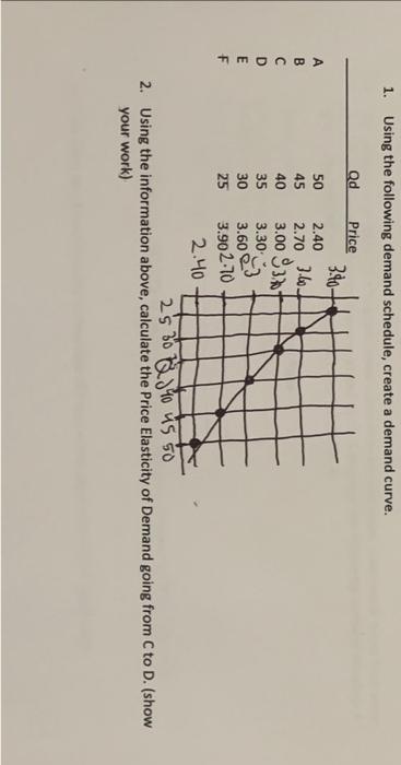 Solved how would i calculate price elasticity of demand | Chegg.com
