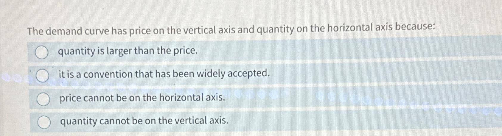 Solved The demand curve has price on the vertical axis and | Chegg.com