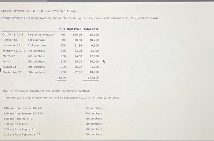 Solved Specific Identification, FIFO, LIFO, and | Chegg.com