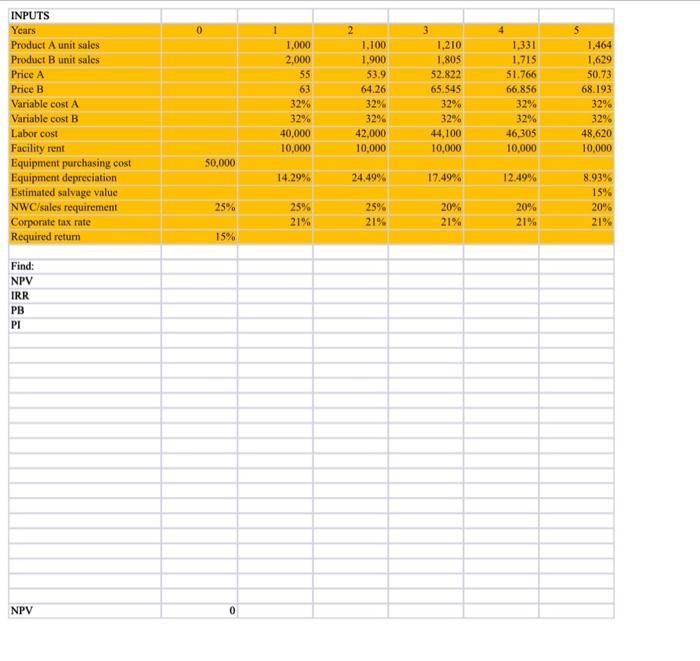 Solved \begin{tabular}{|c|c|c|c|c|c|c|} \hline | Chegg.com