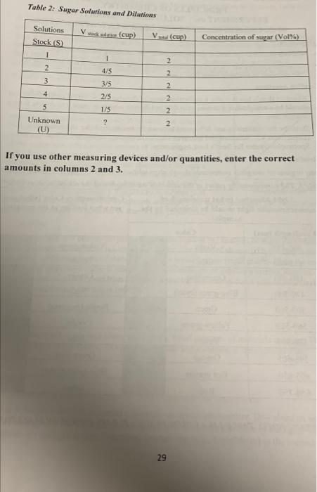 Solved Part 1: Preparing a concentrated stock solution 1. | Chegg.com