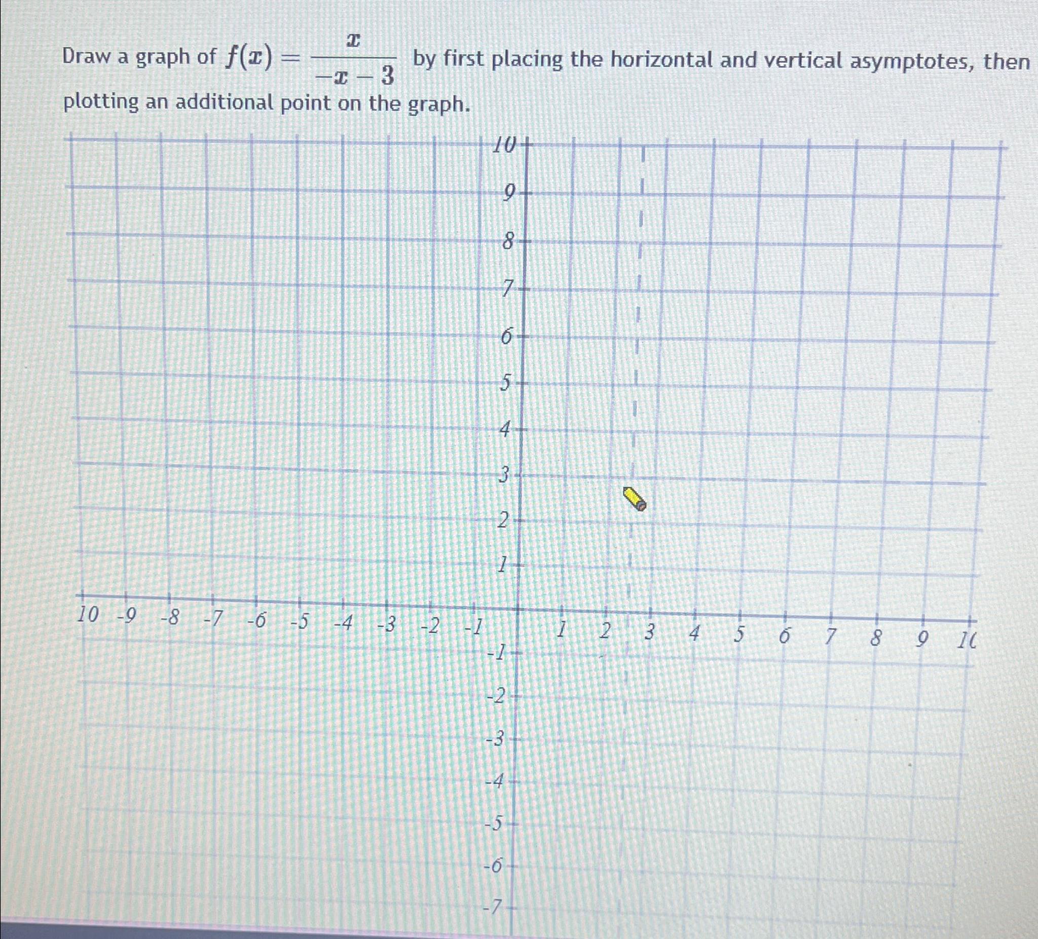 Solved Draw a graph of f(x)=x-x-3 ﻿by first placing the | Chegg.com