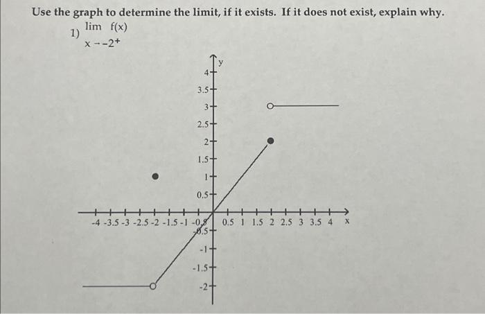 Solved Use the graph to determine the limit, if it exists. | Chegg.com