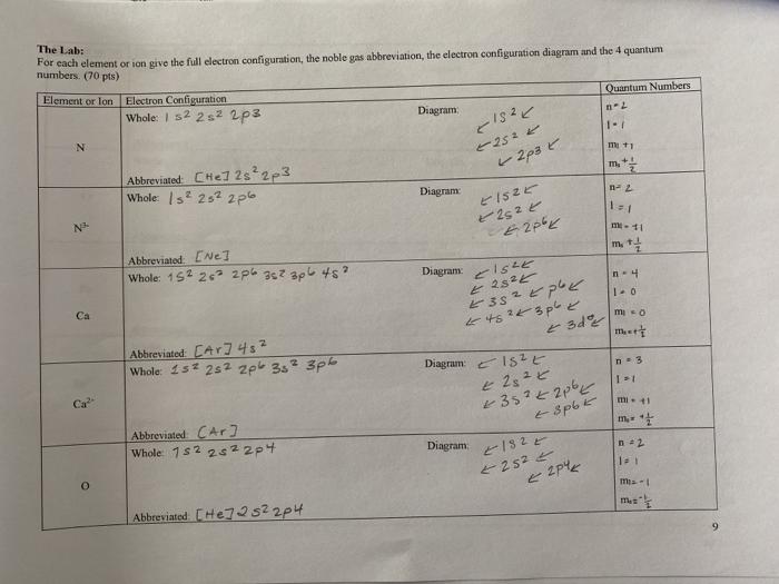 Solved Element or lon Quantum Numbers Electron | Chegg.com