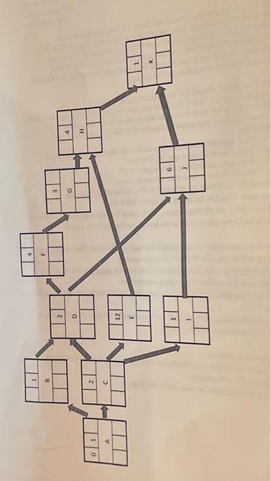 Solved 3. A schedule diagram is attached. a. Calculate the | Chegg.com