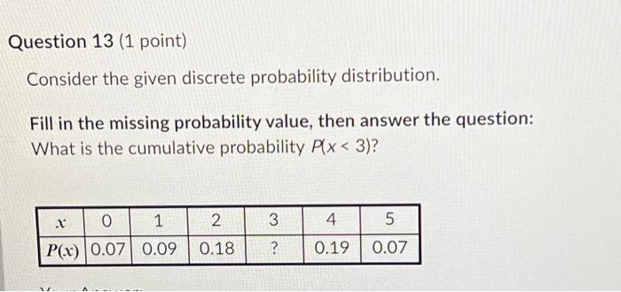 Solved Question 13 (1 point) Consider the given discrete | Chegg.com