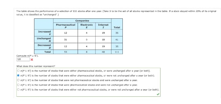 Solved The tabie shows the performance of a selection of 111 | Chegg.com Solved The tabie shows the performance of a selection of 111 | Chegg.com