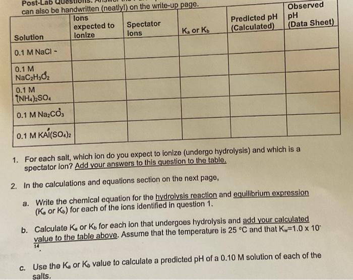 Solved experiment 'hydrolysis of salts'help me fill in the | Chegg.com