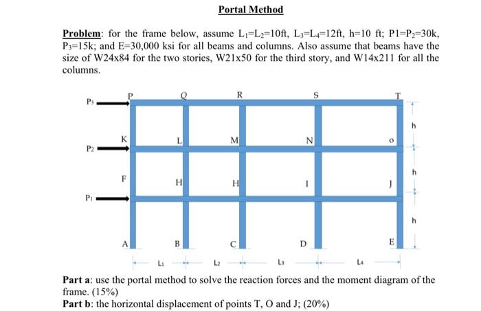 Solved Portal Method Problem: for the frame below, assume | Chegg.com