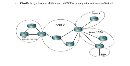 Solved a) Classify the type/name of all the routers if OSPF | Chegg.com