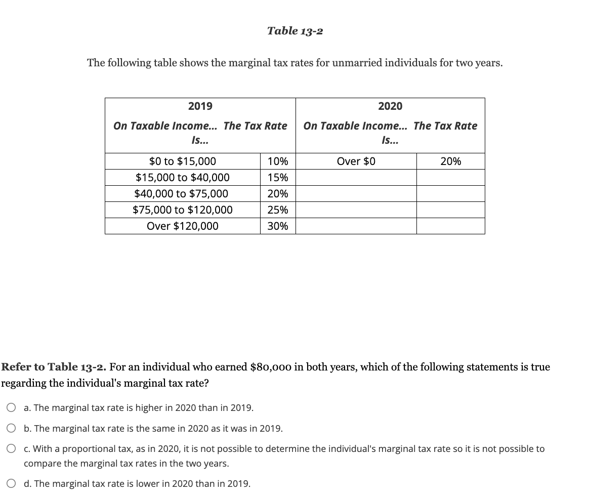 Solved Table 13-2The following table shows the marginal tax | Chegg.com