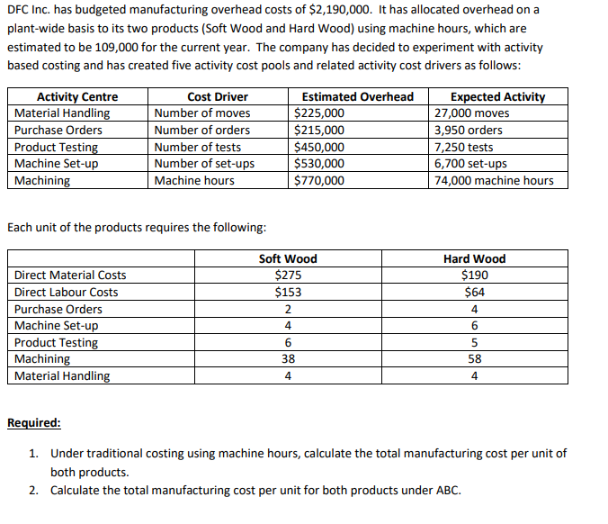 Solved DFC Inc. has budgeted manufacturing overhead costs of | Chegg.com