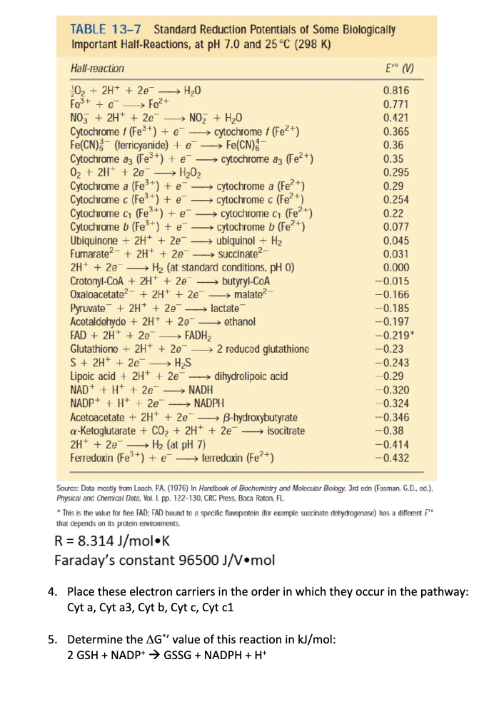 Solved TABLE 13-7 ﻿Standard Reduction Potentials of Some | Chegg.com