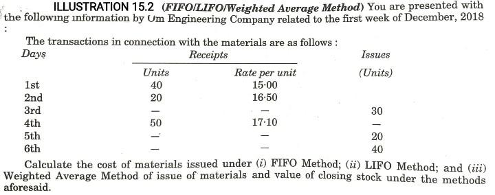 ILLUSTRATION 15.2 (FIFO/LIFO/Weighted Average Method) | Chegg.com