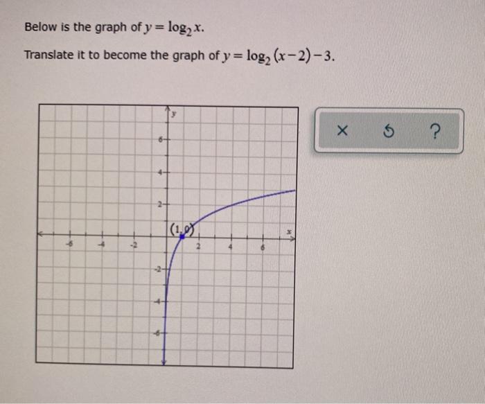 Solved Below is the graph of y = log2 x. Translate it to | Chegg.com
