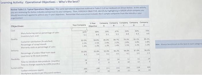 Solved Learning Activity: Operational Objectives - Who's the | Chegg.com
