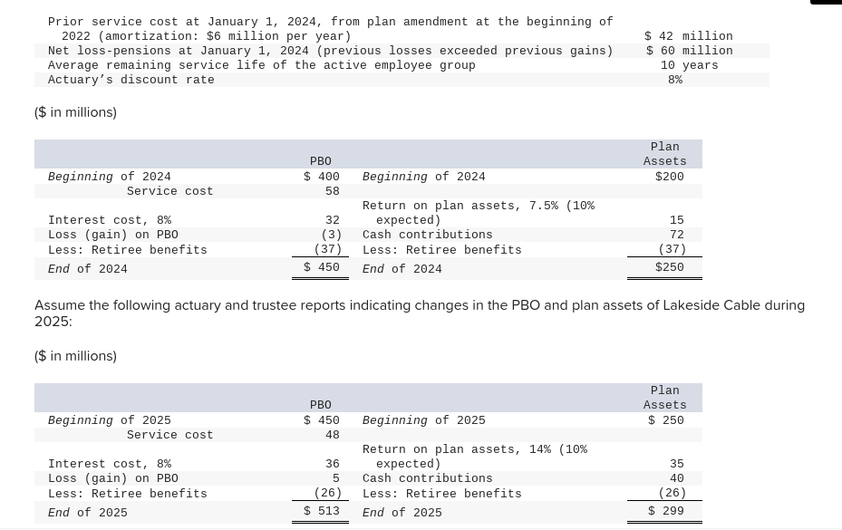 Solved Prior service cost at January 1, 2024, ﻿from plan | Chegg.com