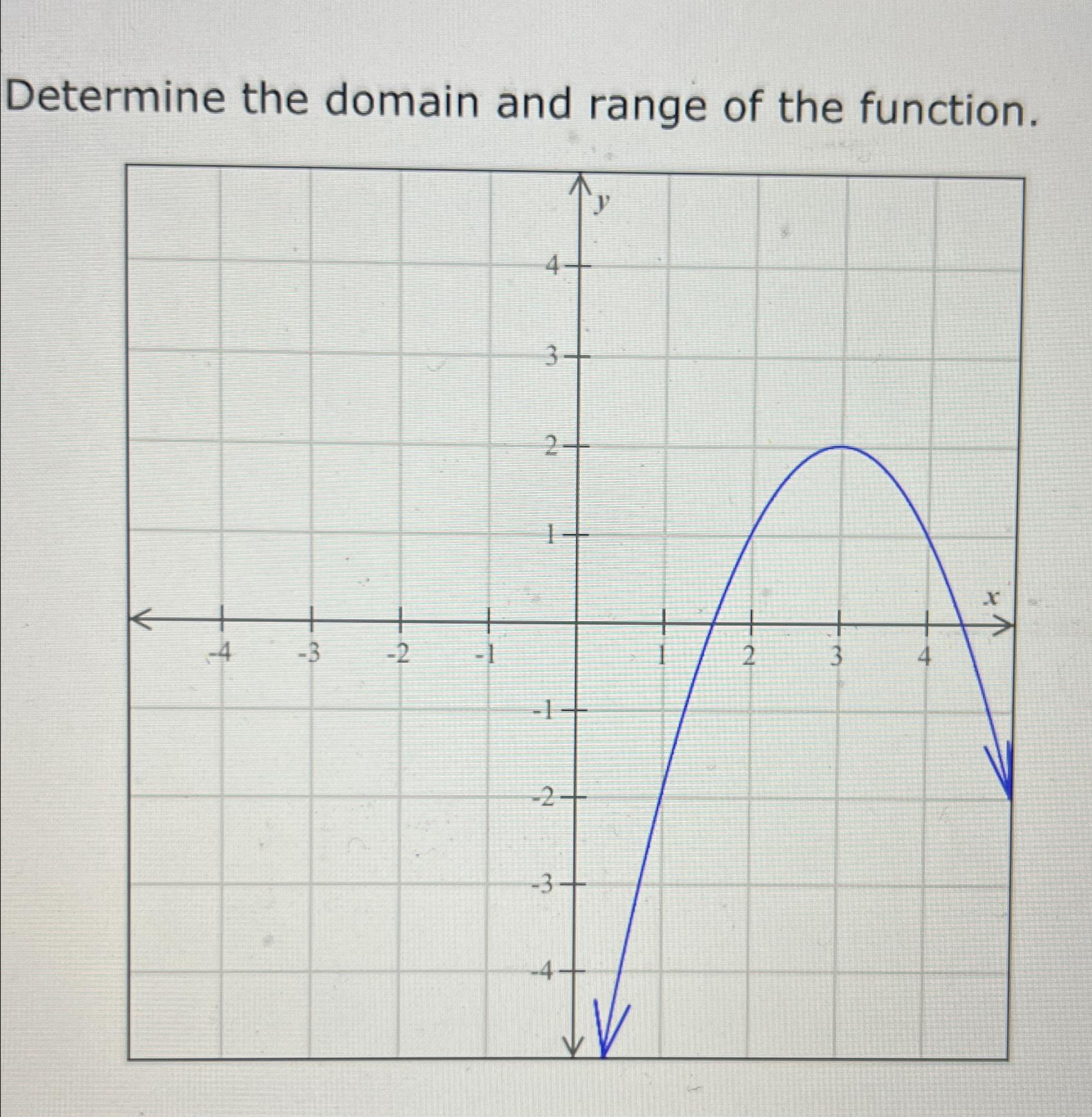 Solved Determine The Domain And Range Of The Function