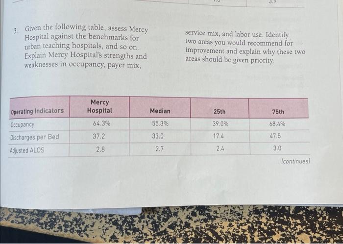 Solved 3. Given the following table, assess Mercy Hospital | Chegg.com