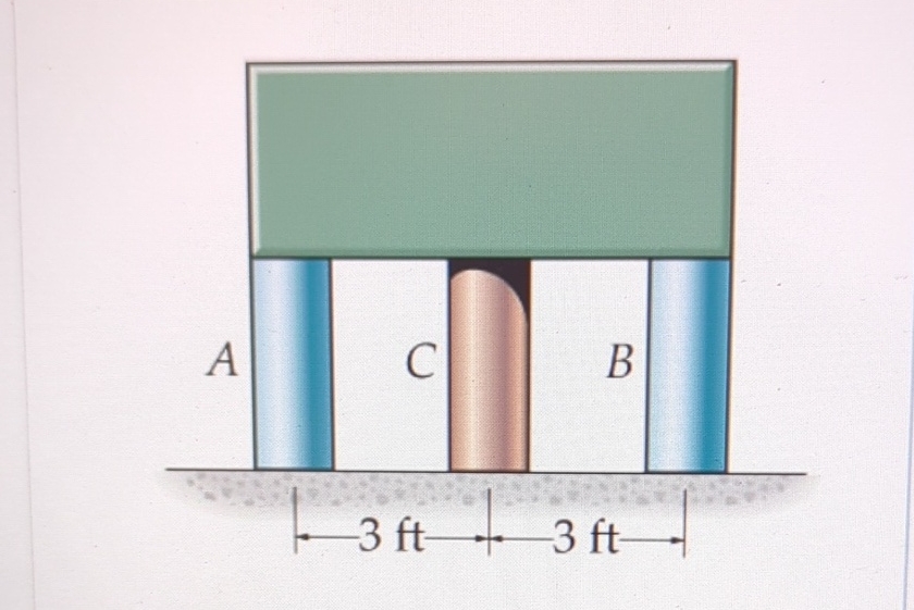 Solved The rigid block has a weight of 80 ﻿kip and is to be | Chegg.com