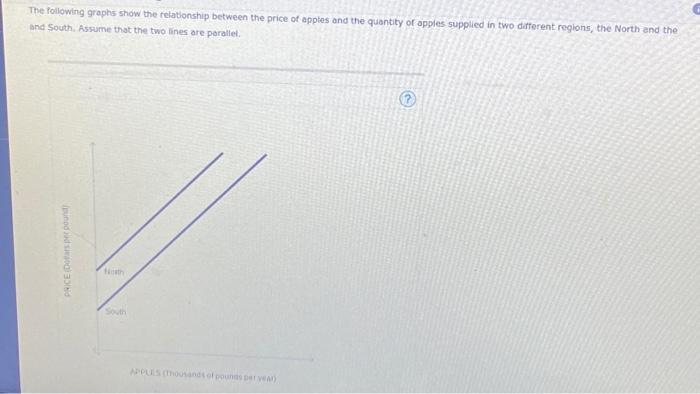 Solved Refresh Your Math & Graphing Skills The following | Chegg.com