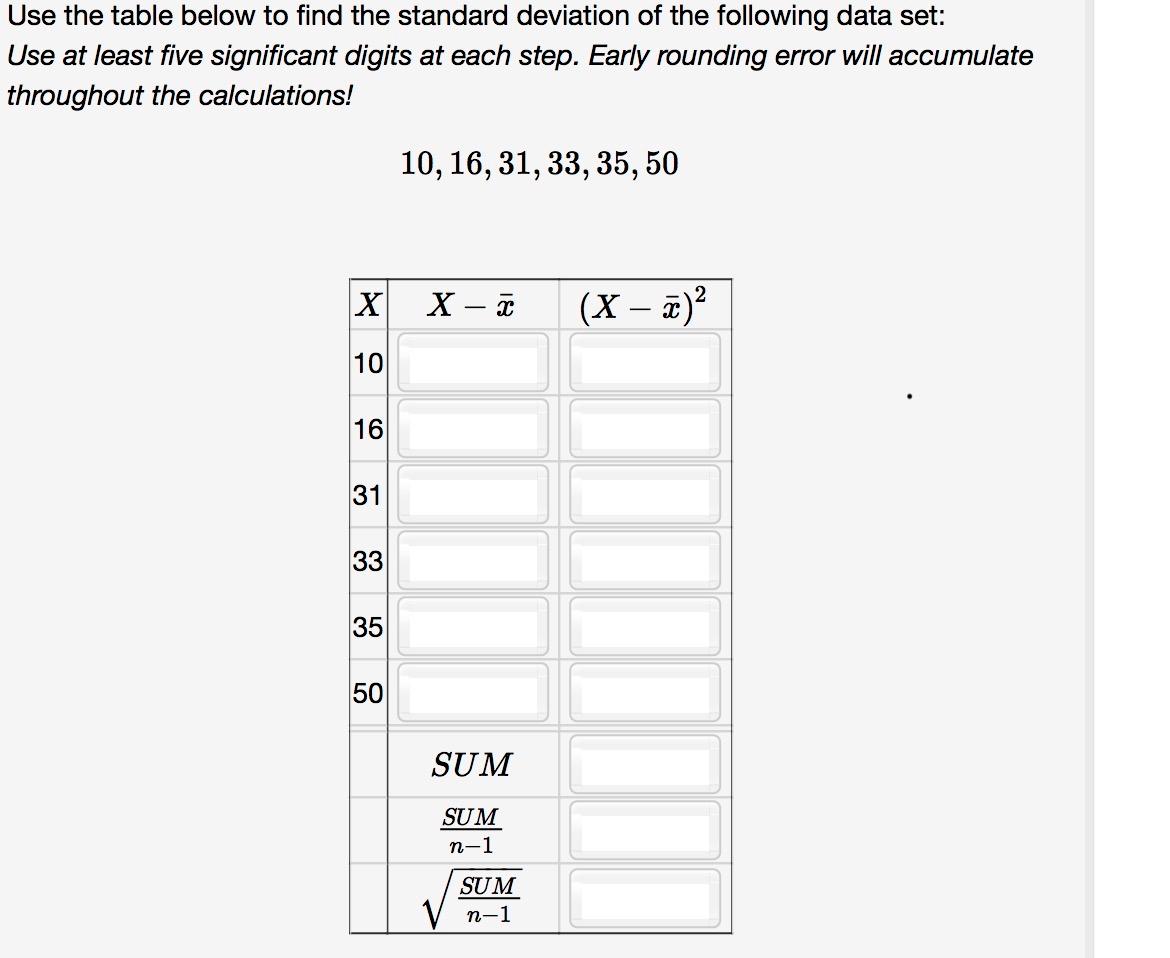 Solved Use the table below to find the standard deviation of | Chegg.com