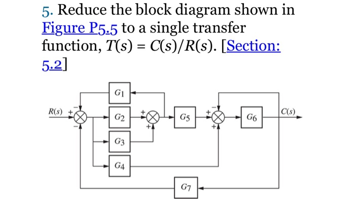 Solved 5. Reduce the block diagram shown in Figure P5-5 to a | Chegg.com