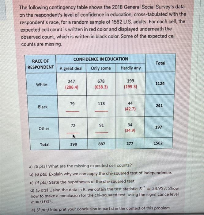 Solved The following contingency table shows the 2018 | Chegg.com