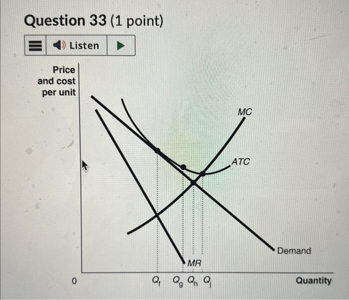 Solved Question 33 (1 point)The minimum efficient scale of | Chegg.com