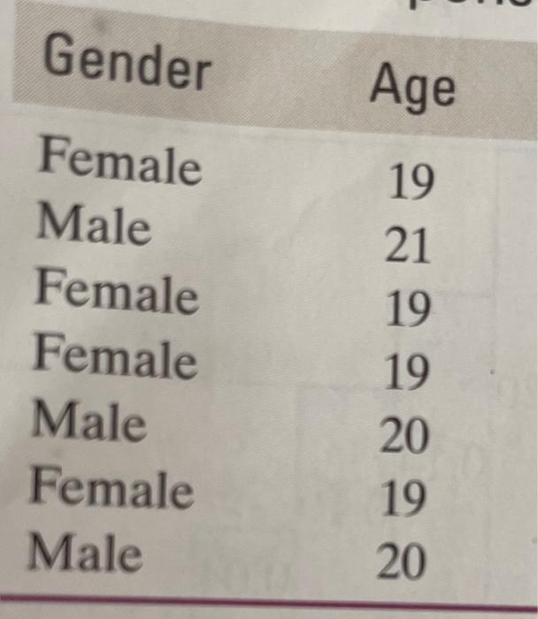Solved compute the range of the age from the numbers below | Chegg.com