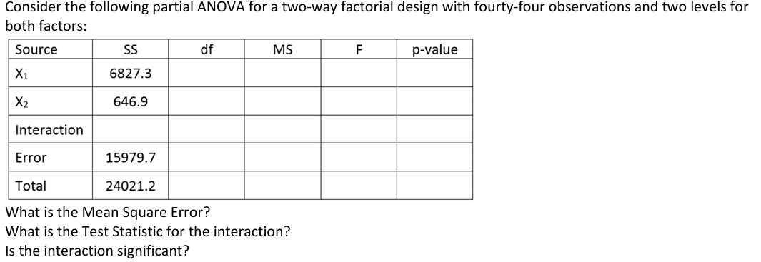 Consider the following partial ANOVA for a two-way | Chegg.com