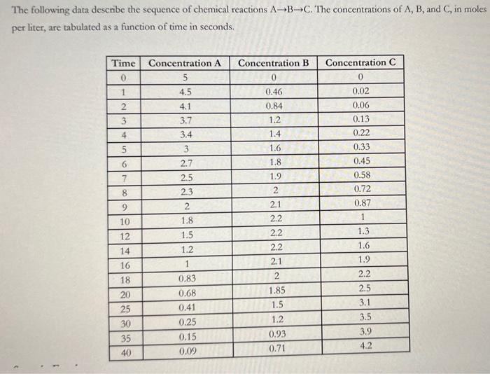Solved The following data describe the sequence of chemical | Chegg.com