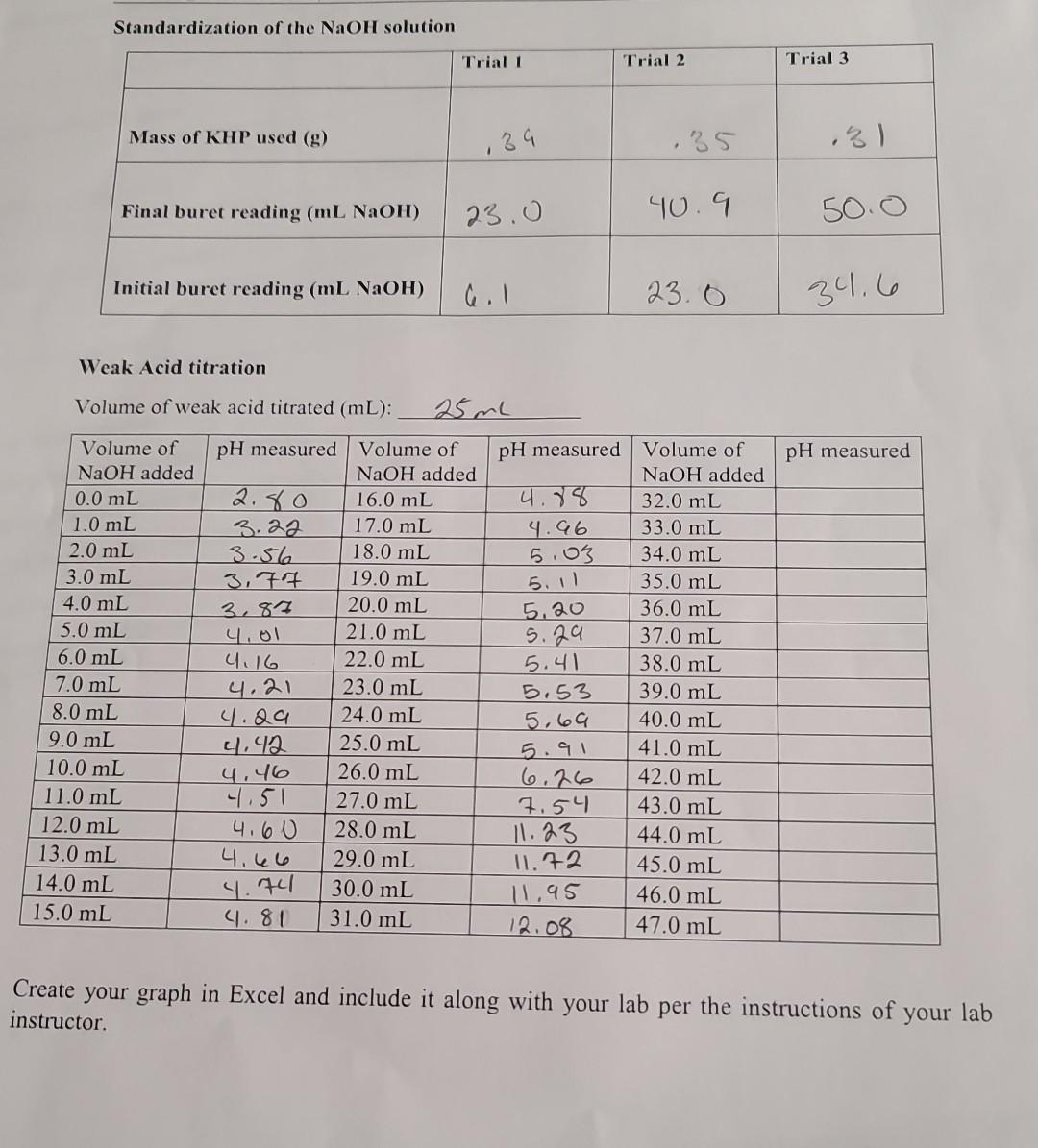 Solved Monoprotic Weak Acid Titration In this experiment, | Chegg.com