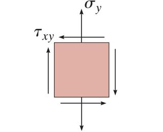 Solved The state of stress at a point is shown in the | Chegg.com